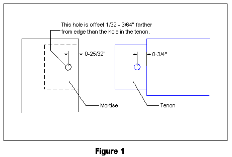 DRAWBORING MORTISE AND TENON JOINTS